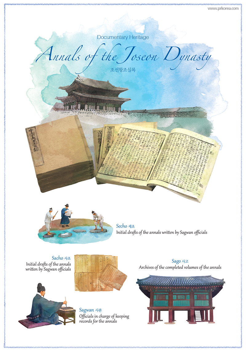 Korean Culture Postcards